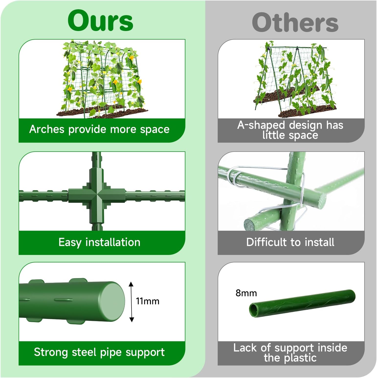 Afoxsos U Shape Cucumber Trellis for Raised Beds 47.2L x 30W x 47.2H ...