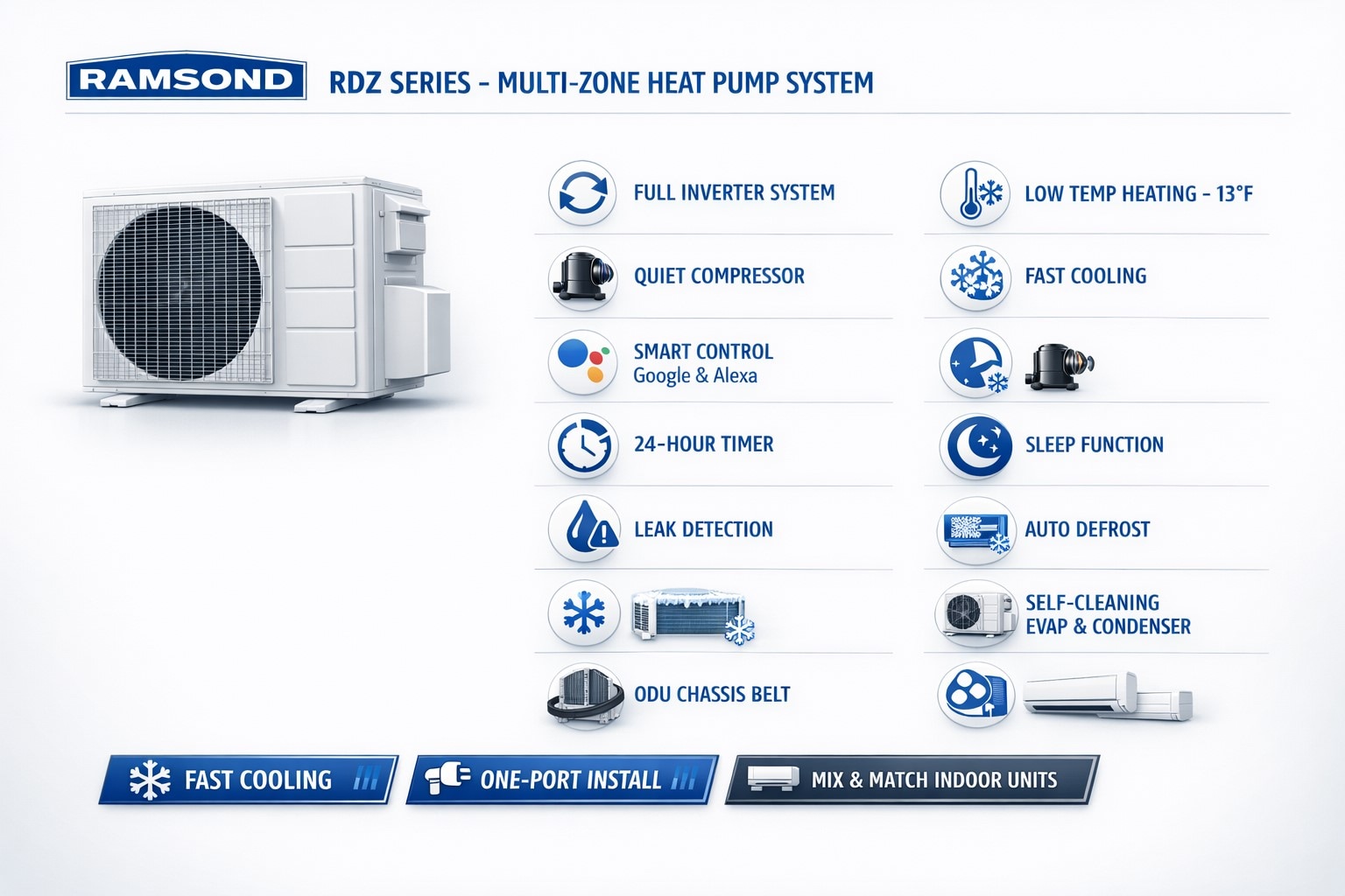 Ramsond RDZ 3 zone 28000-BTU Ductless Mini Split Air Conditioner Heat ...