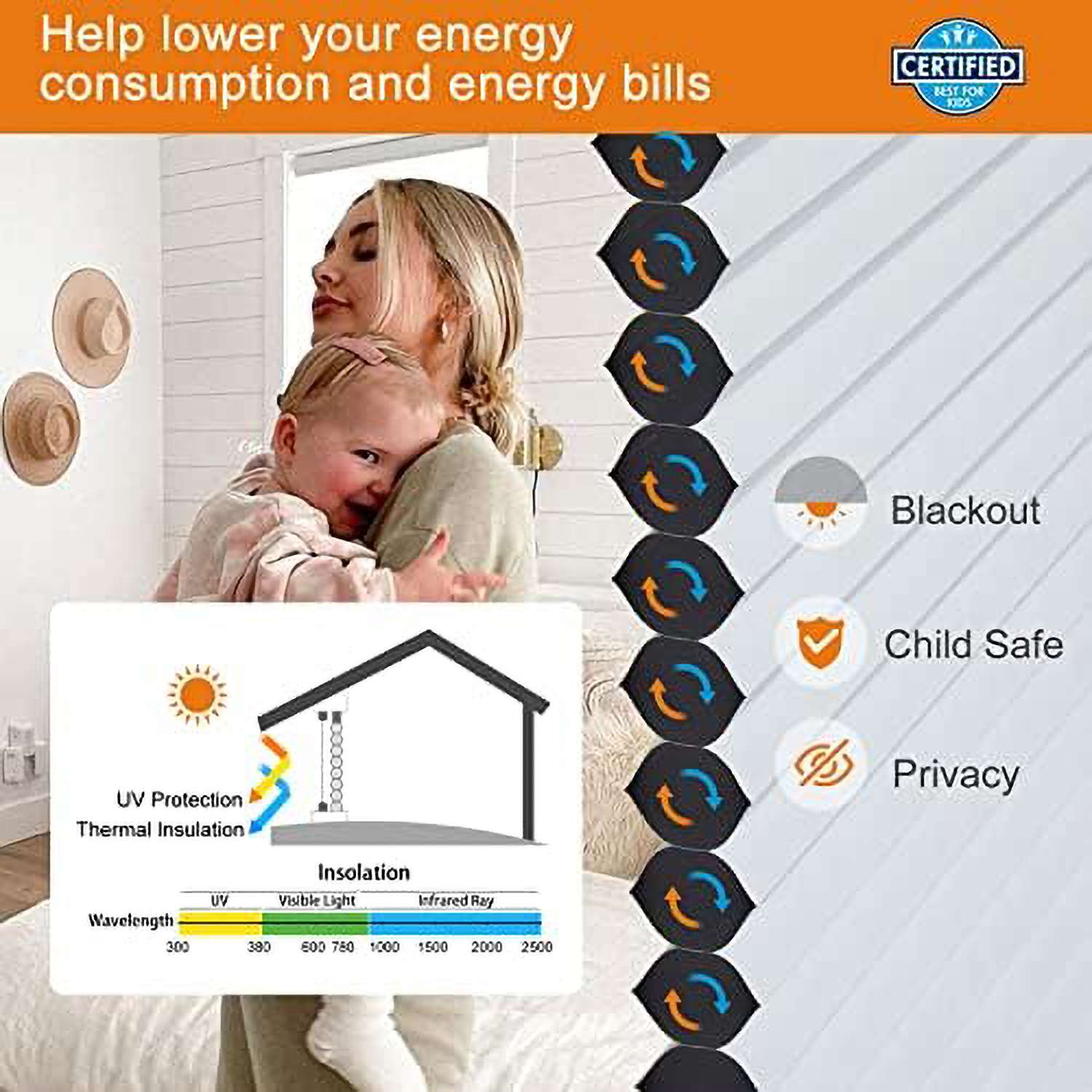 Etokfoks Custom Blackout Cellular Window Shades Cordless Honeycomb ...