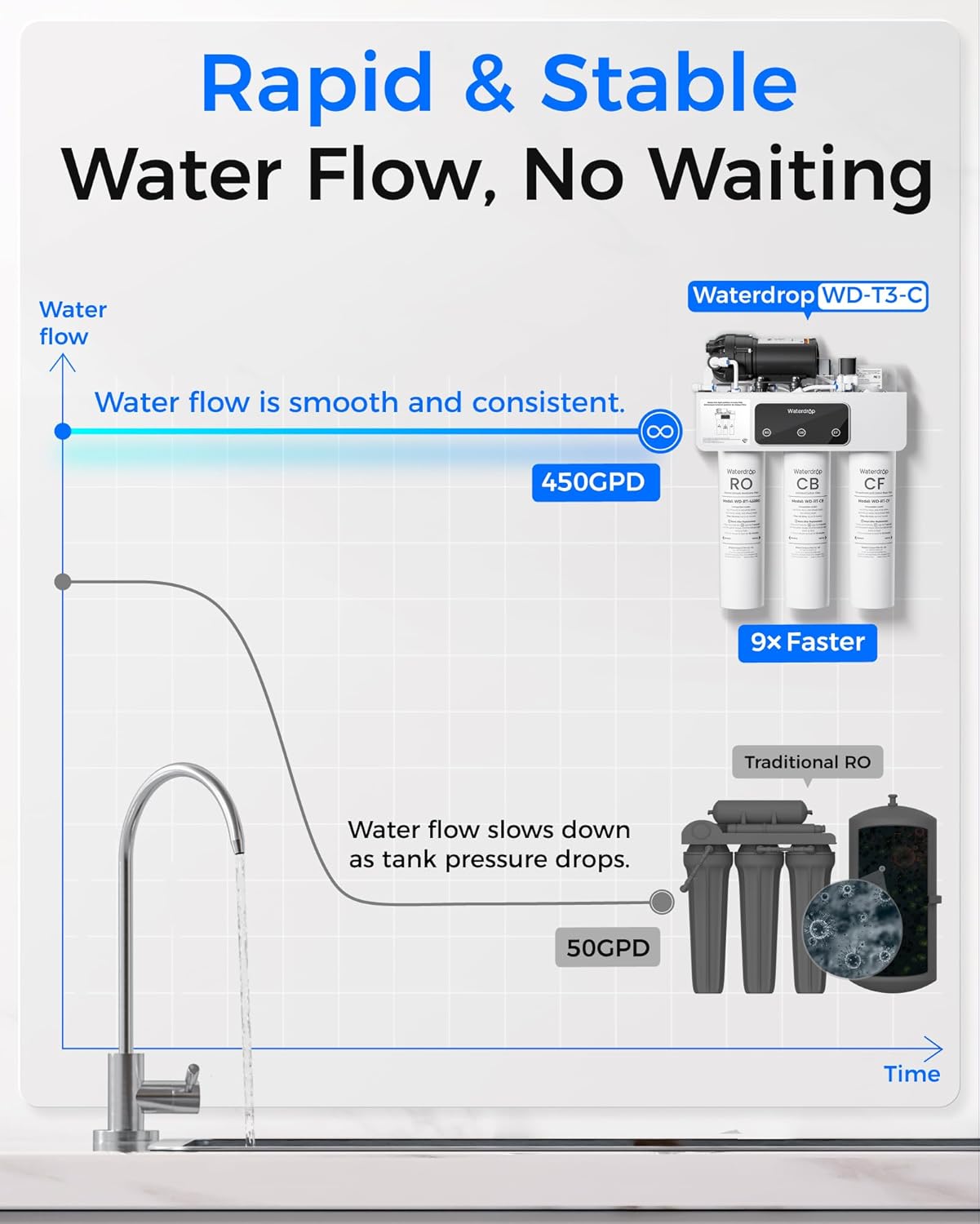 Waterdrop Waterdrop T3-C 5-stage Activated carbon Reverse Osmosis ...