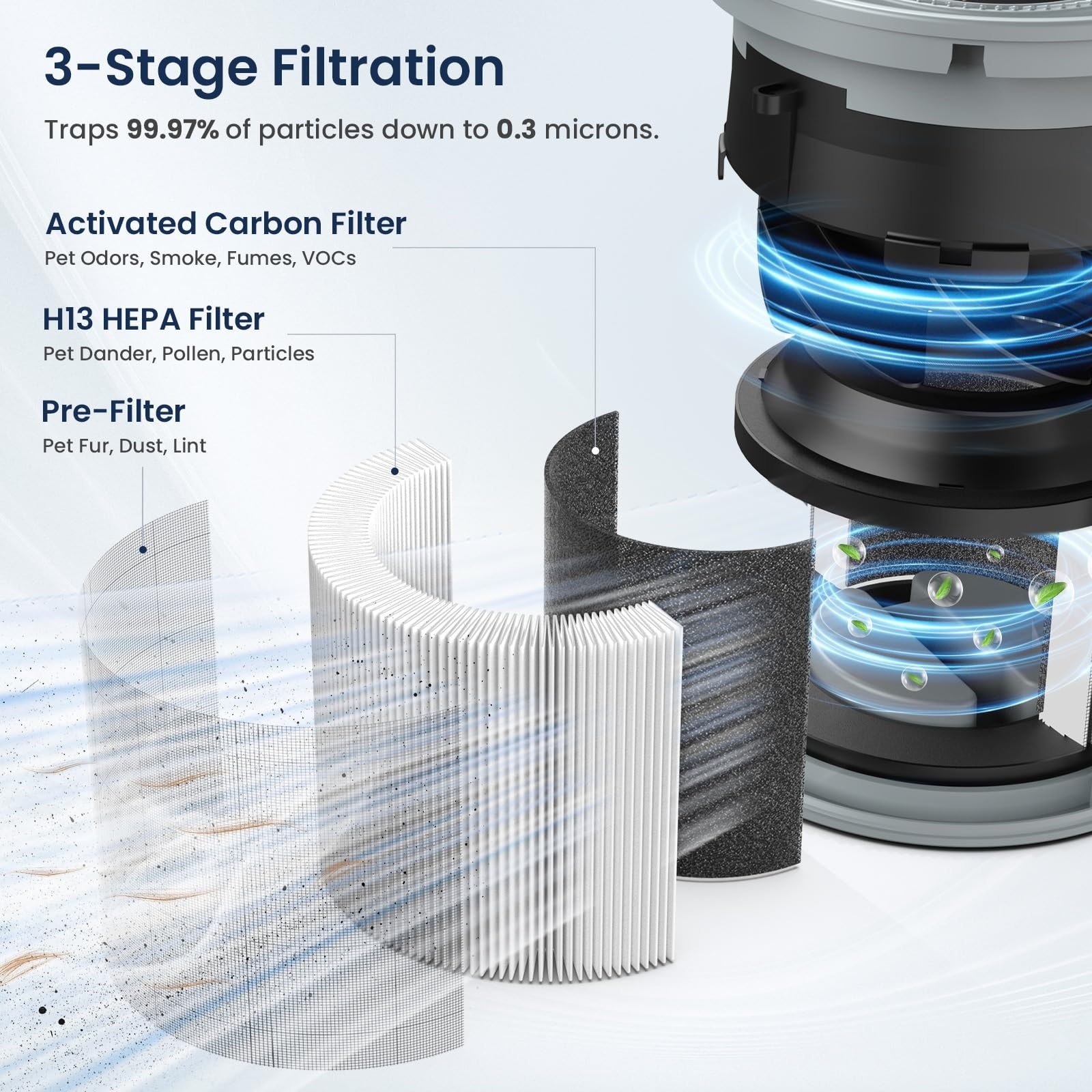 Misopily Air Purifier for Home Large Room True HEPA Filter 1200 Square ...