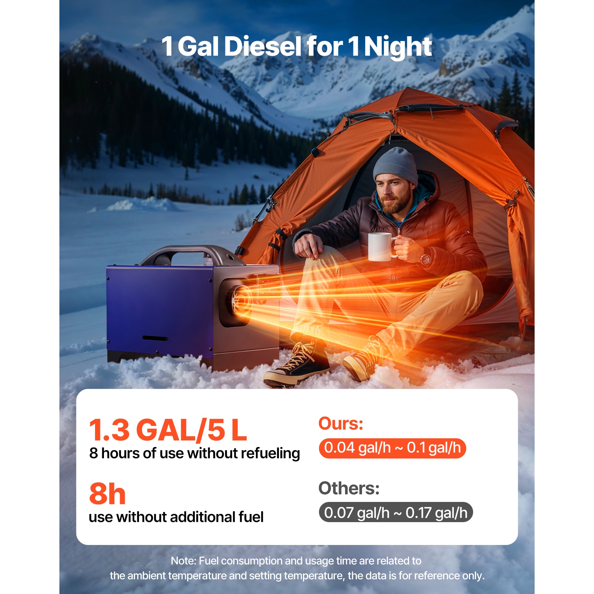 VEVOR Diesel Heater 8KW DC 12V/24V All in One Portable Diesel Air ...