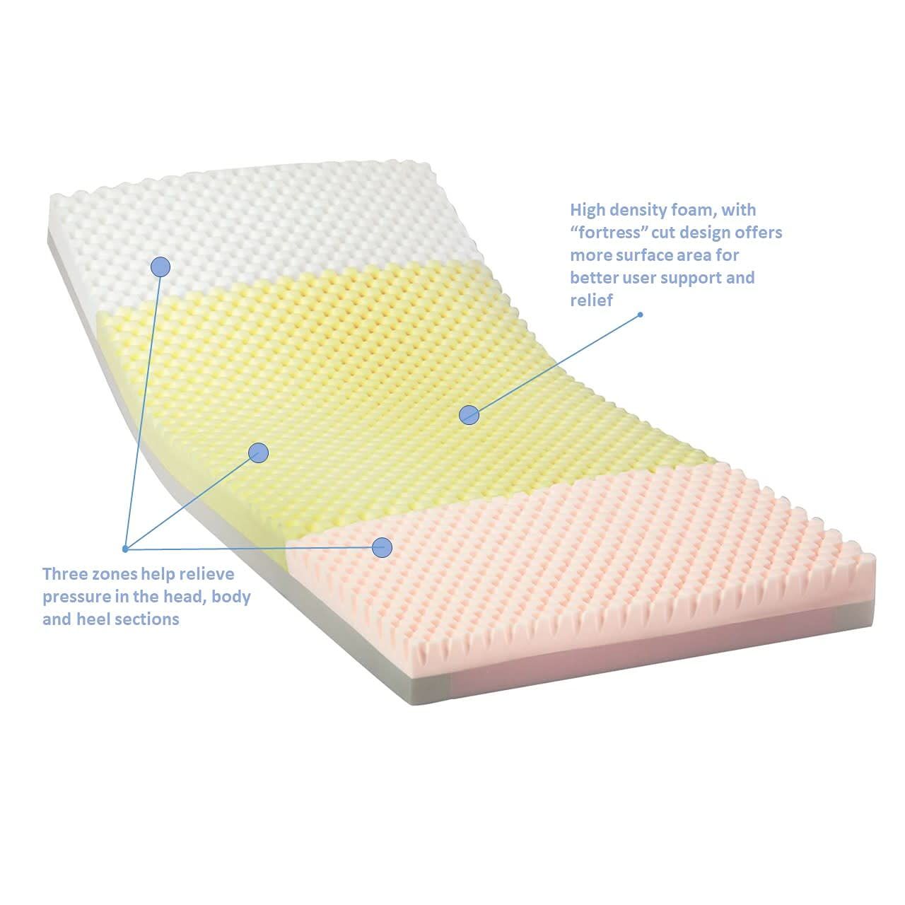 Invacare Solace Prevention Hospital Bed Mattress - 84 x 36 x 6 Foam ...