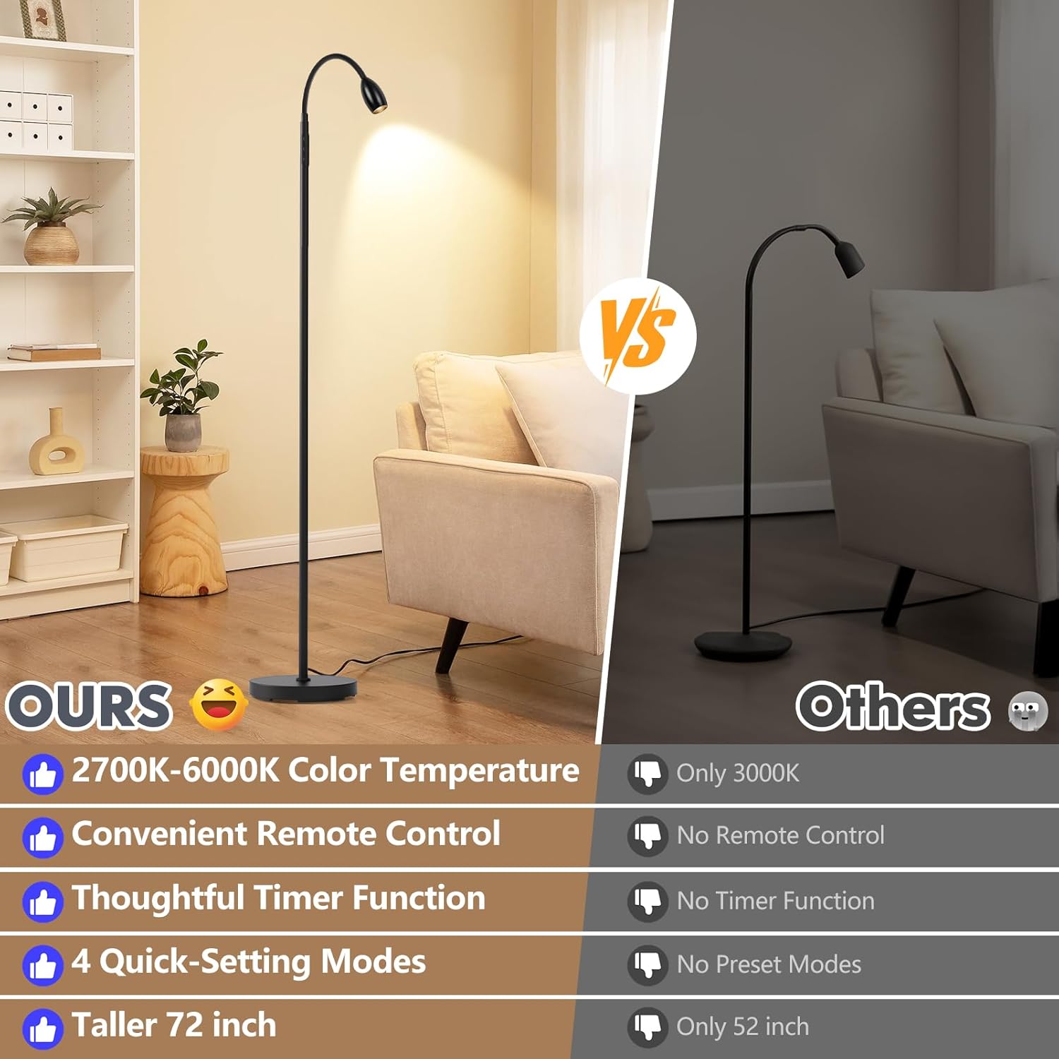 Nordic Hygge Reading Floor Lamp 72 Inch Tall LED Lamp with Flexible ...