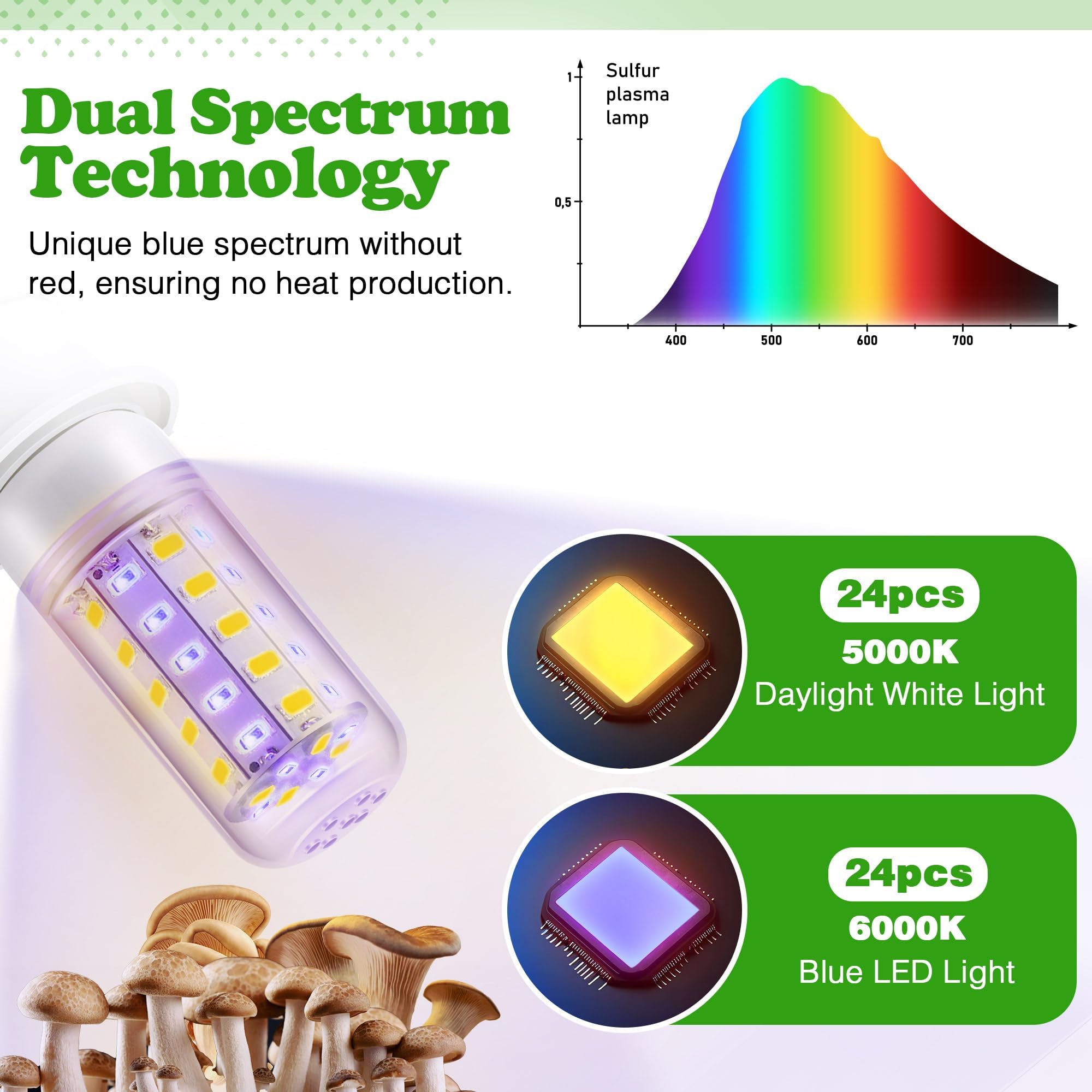 Aoibox 1 Pack LED Mushroom Grow Light Dual Spectrum 360 Degree Lamp ...