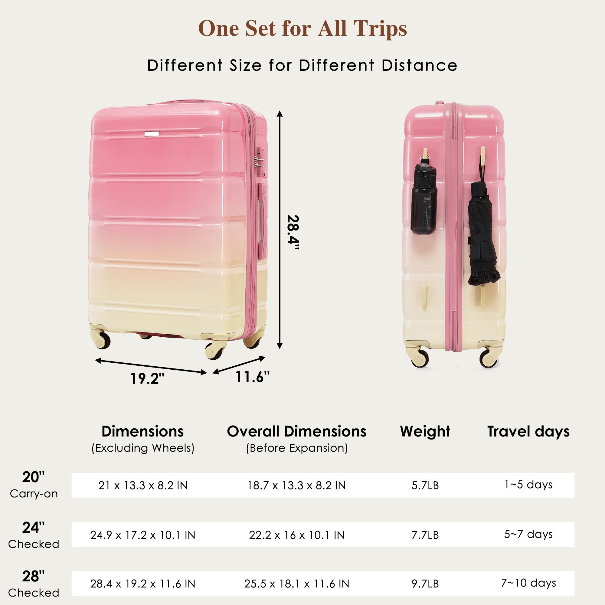 LOVMOR Luggage Set of 3 20-inch with USB Port Airline Certified Carry ...
