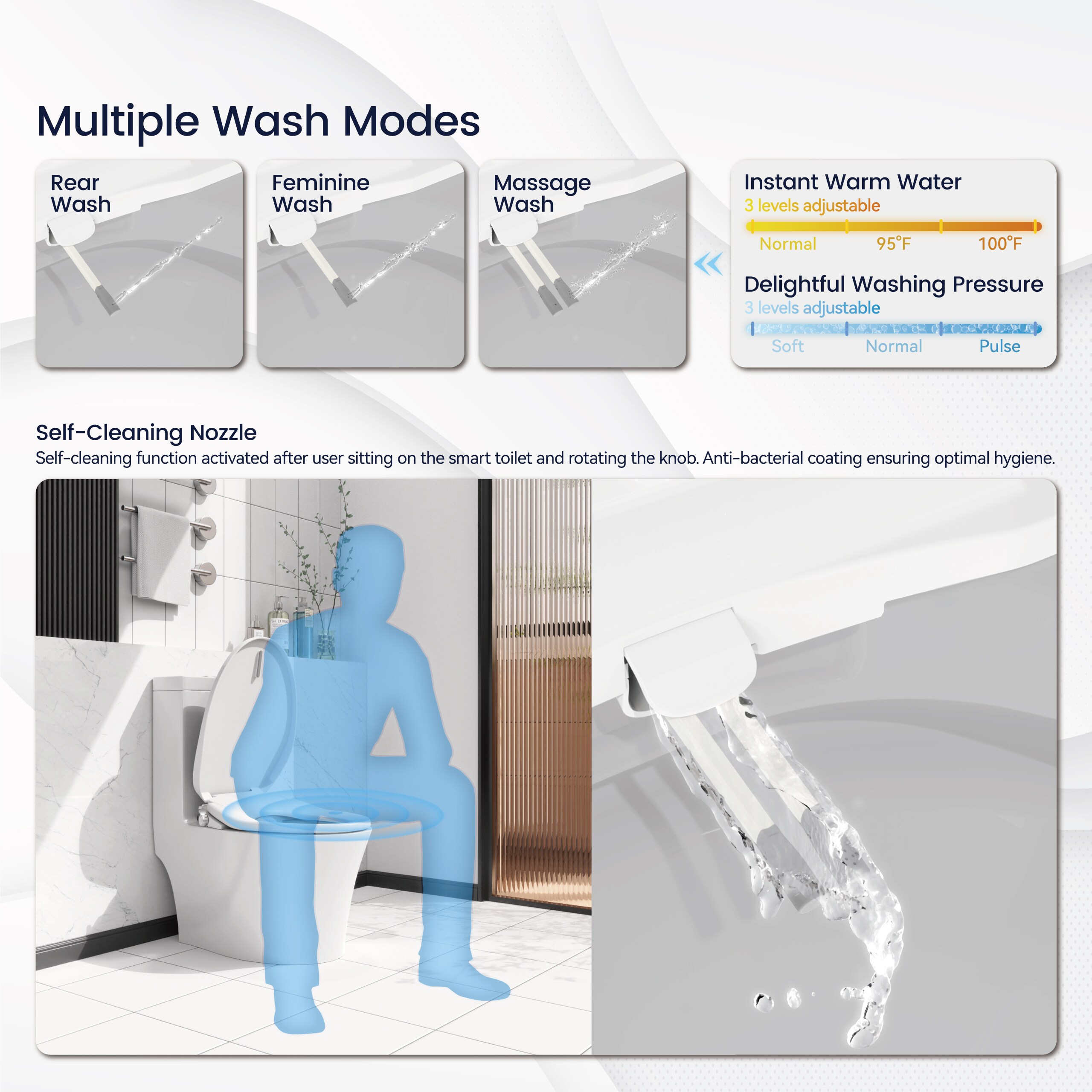 LOVMOR Trone Doccia Electric Bidet Toilet Seat Adjustable Heated Seat ...