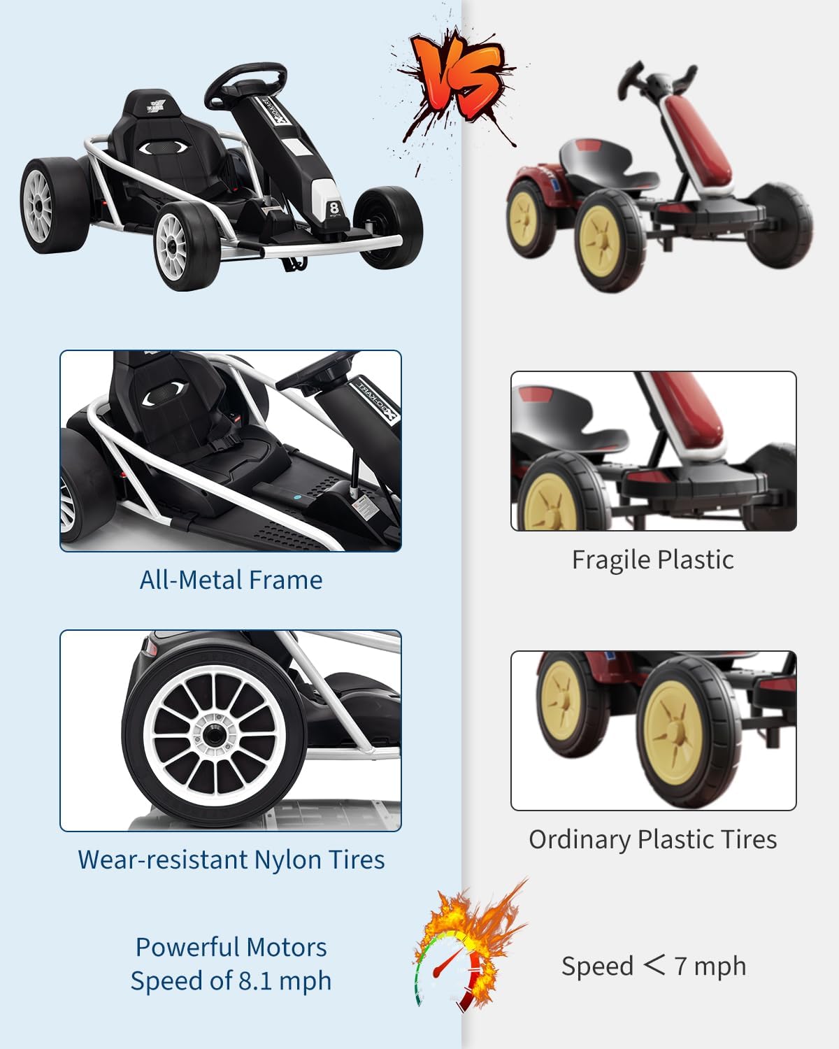 Garvee 24V Electric Drift Go Kart for Kids Ages 8 To 12/ Dual 300W ...