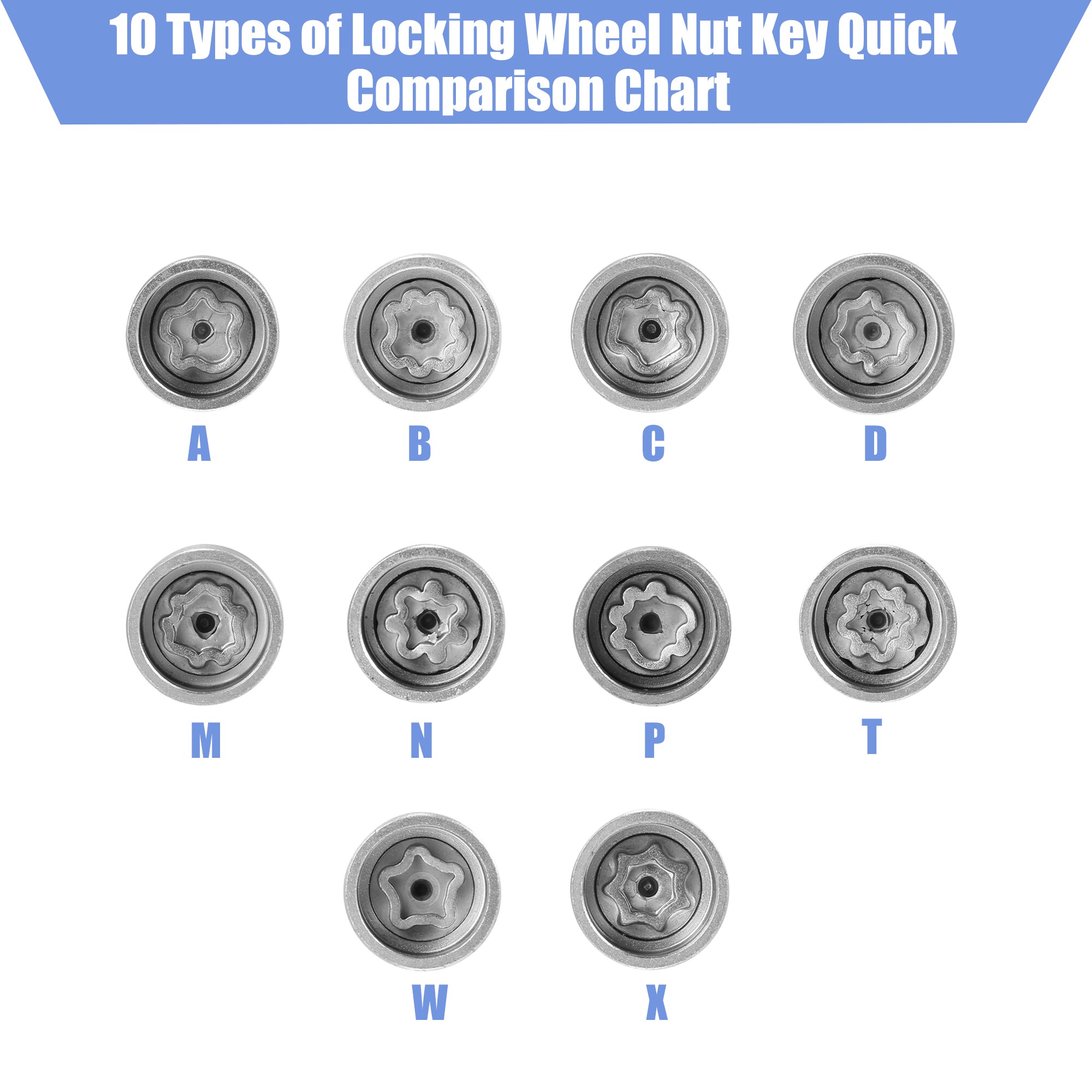 Unique Bargains x Wheel Lock Lug Nut Anti Theft Lug Nut Screw Removal ...