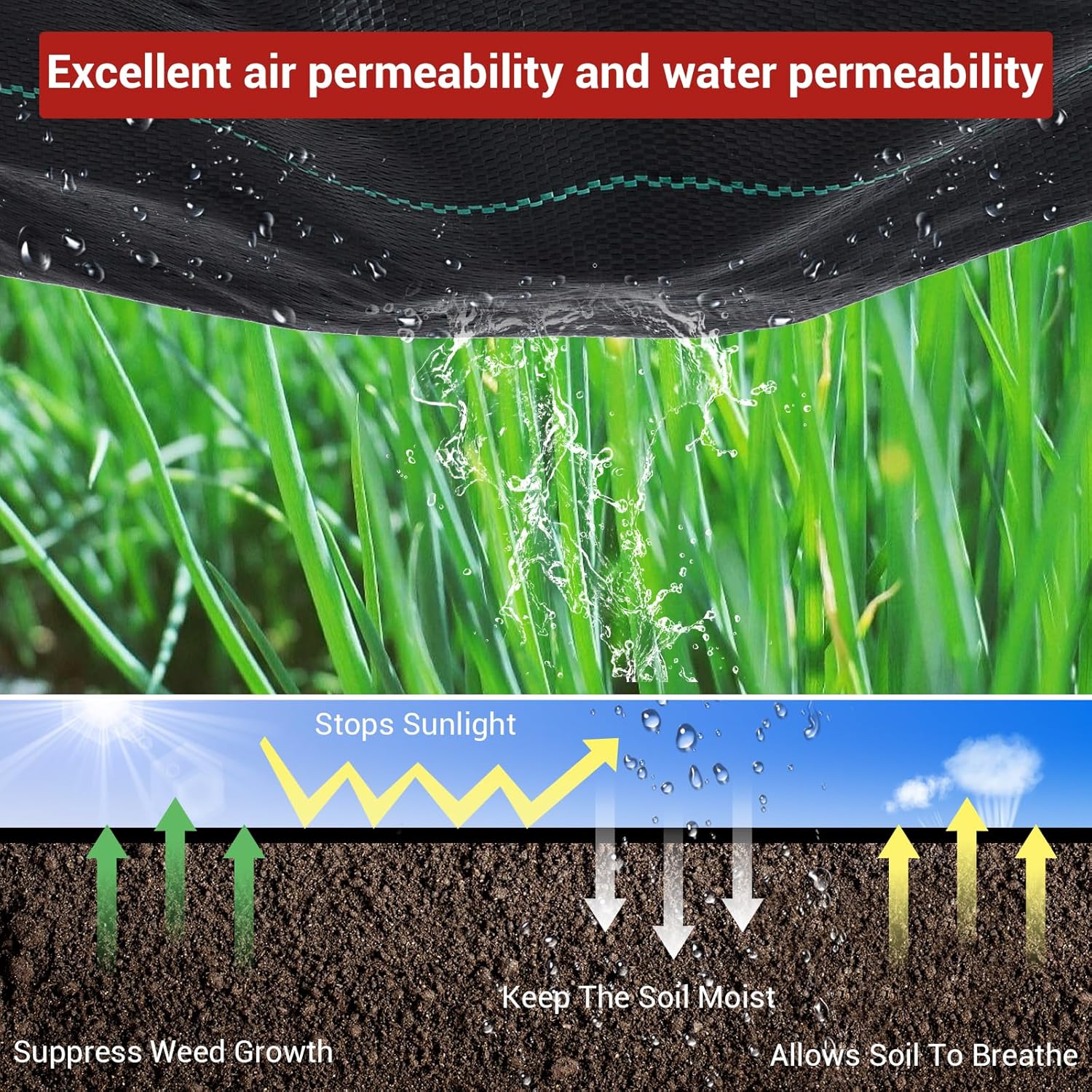 Garvee 3 x 300 ft Weed Barrier Fabric Heavy Duty Landscape Fabric 324 ...