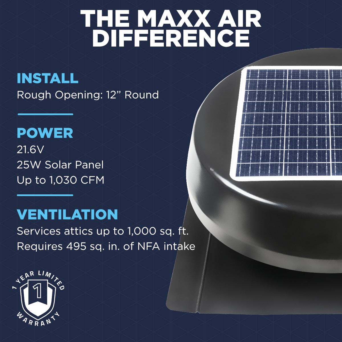 Maxx Air 1030 -CFM Black Galvanized steel Solar Power Roof Vent in the ...