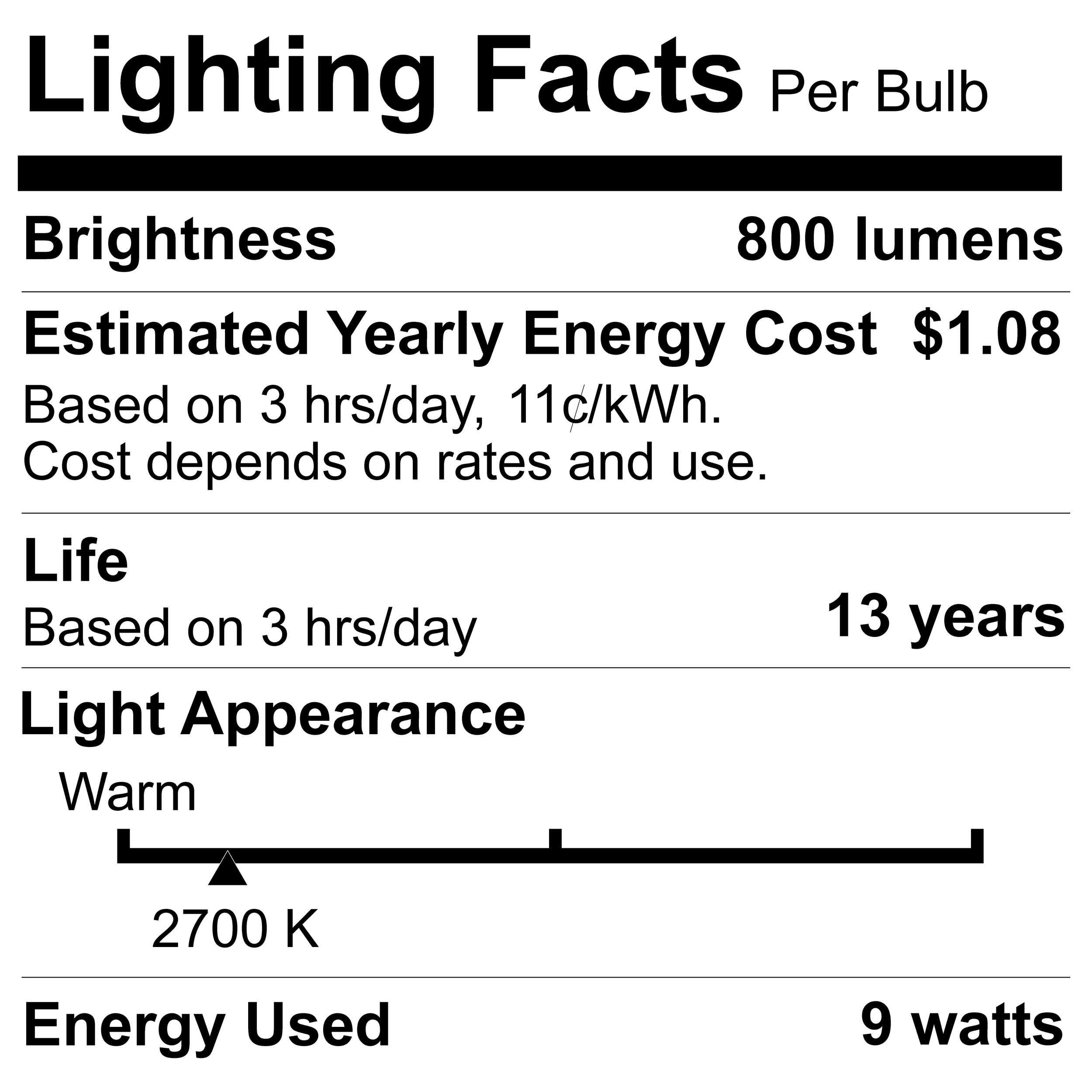 Green Watt 60-Watt EQ A19 Soft White E26 General Purpose Light Bulb (50 ...