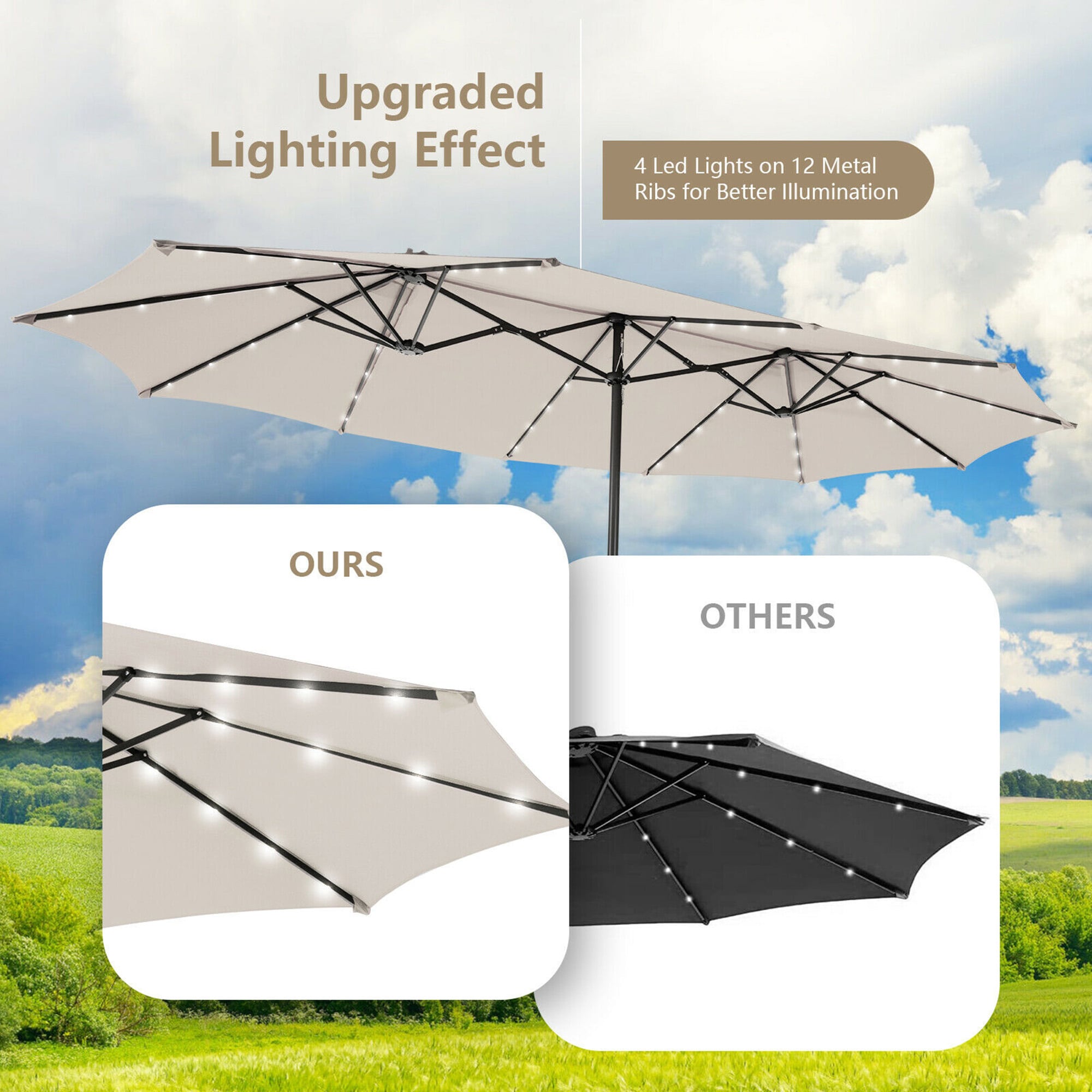 Costway 15-ft Steel Beige Garden Patio Umbrella with Lights and Base ...