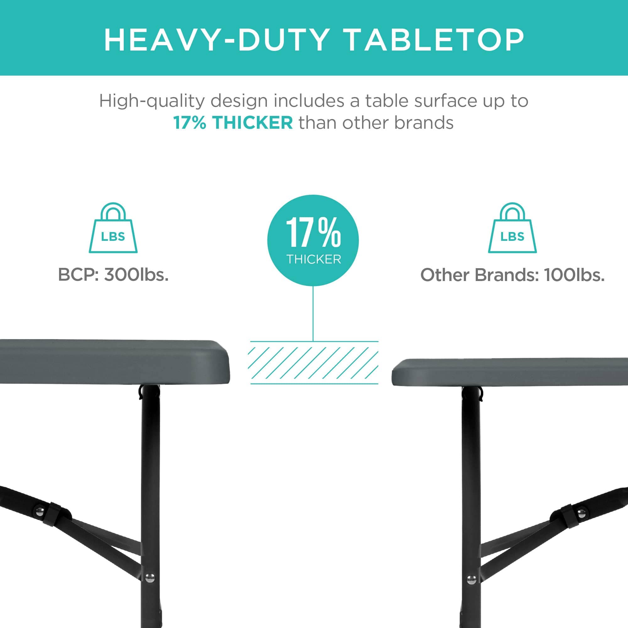 Best Choice Products 6ft Plastic Folding Table Indoor Outdoor Heavy ...