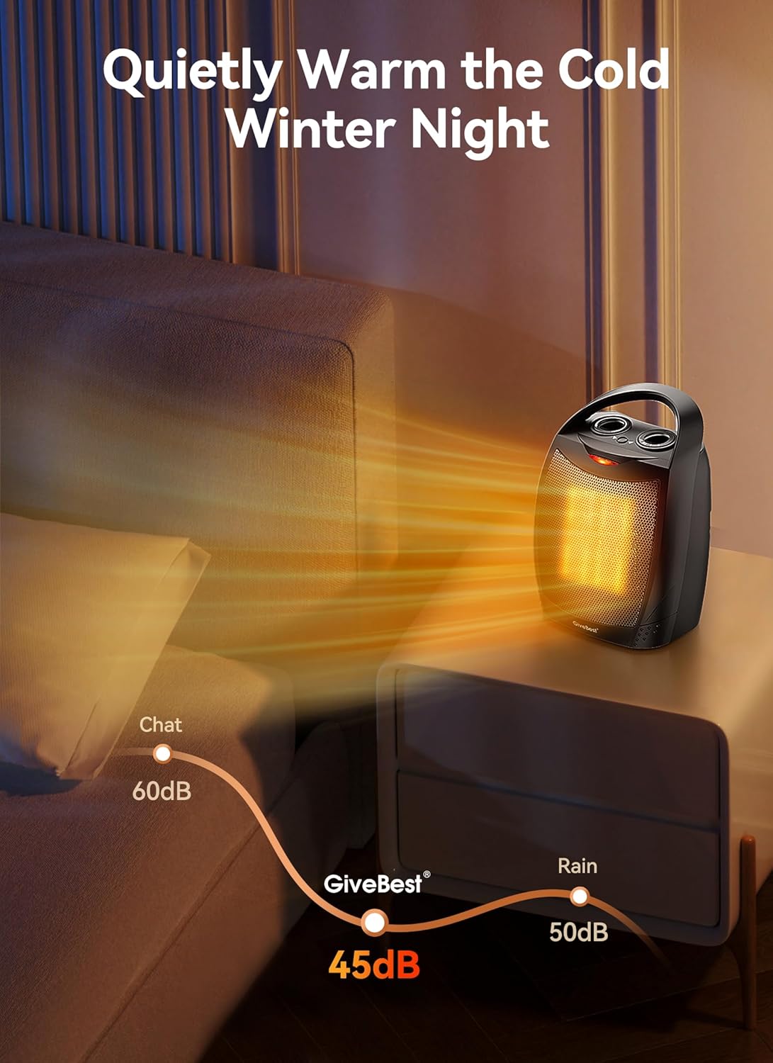 GiveBest Portable Electric Space Heater 1500W 750W Ceramic Heater with ...