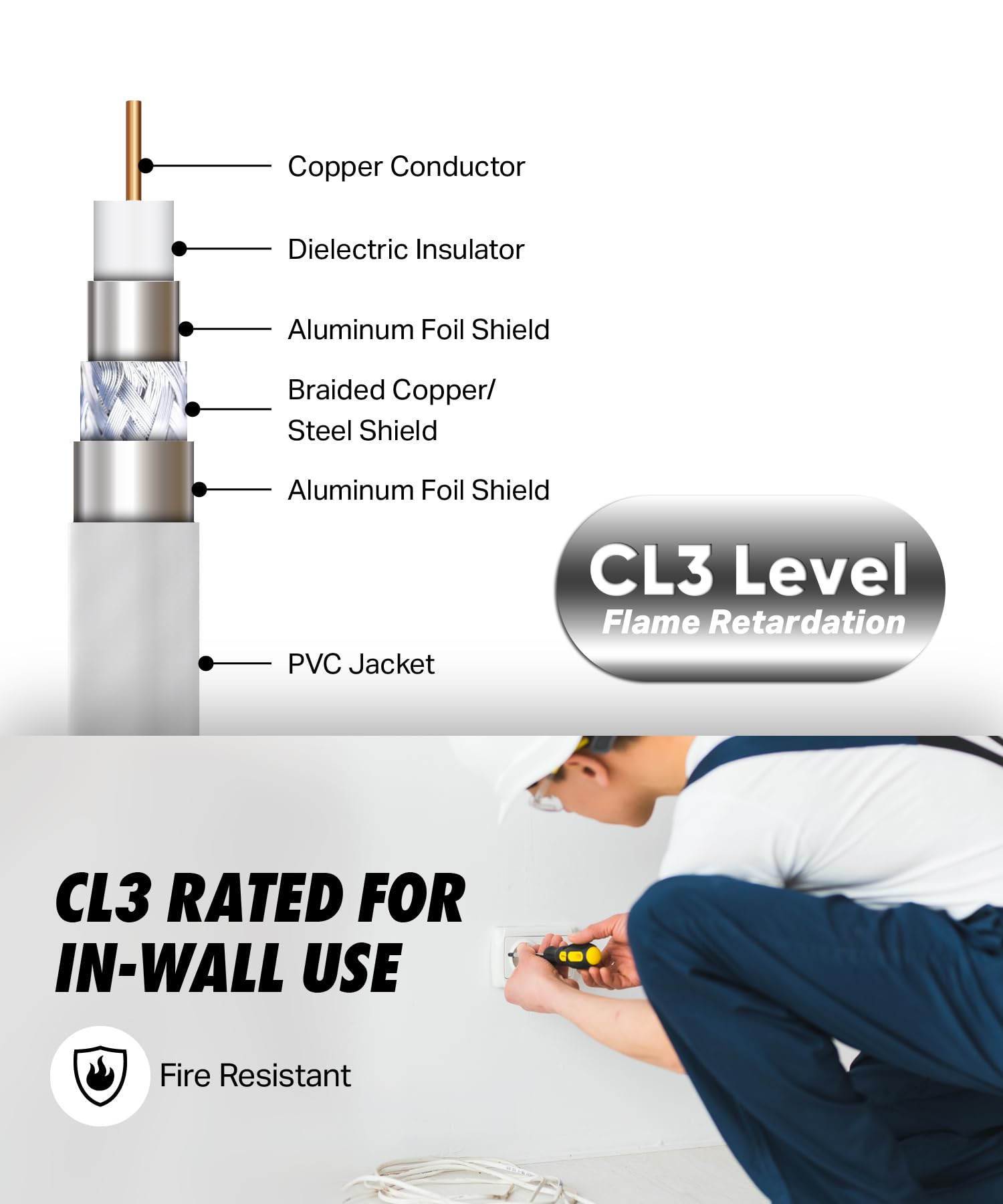 Ultra Clarity Cables RG6 Coaxial Cable CL3 In-Wall Rated TV Wire ...