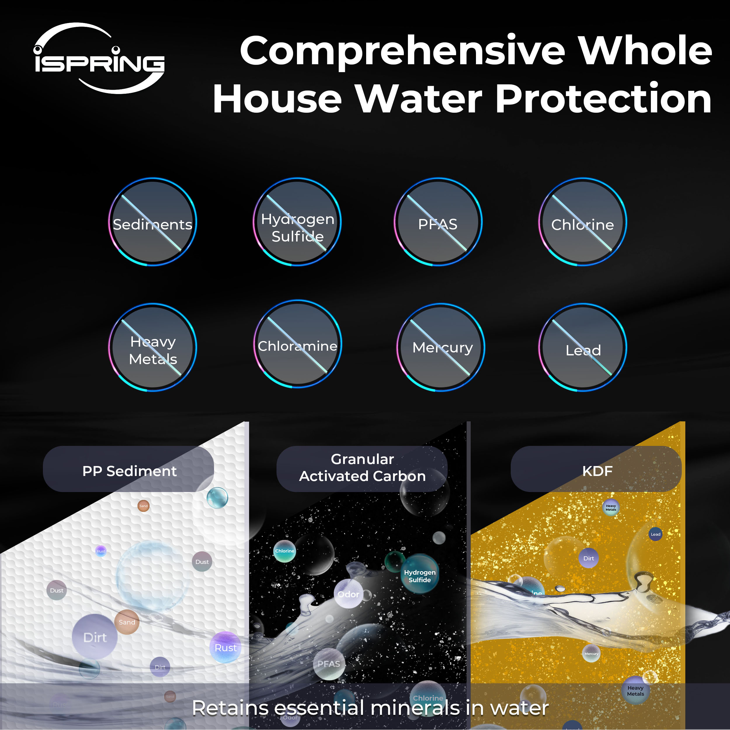 iSpring F2WGB22BKS Set Whole House Replacement Filter (Pack of- 2 ...