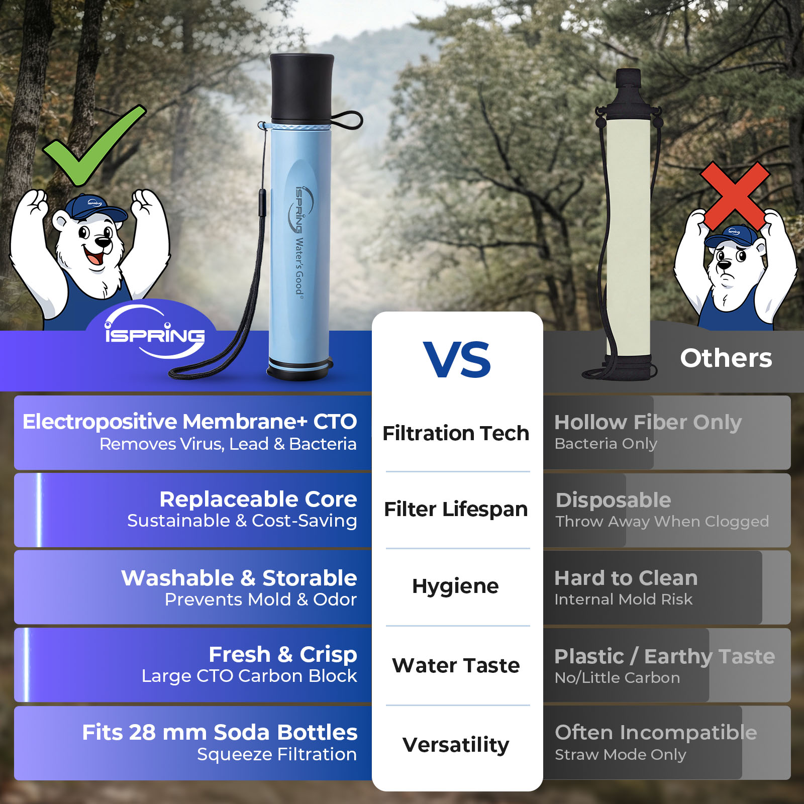 iSpring IFS-B Personal Water Filter Straw, Replaceable Advanced Filter ...