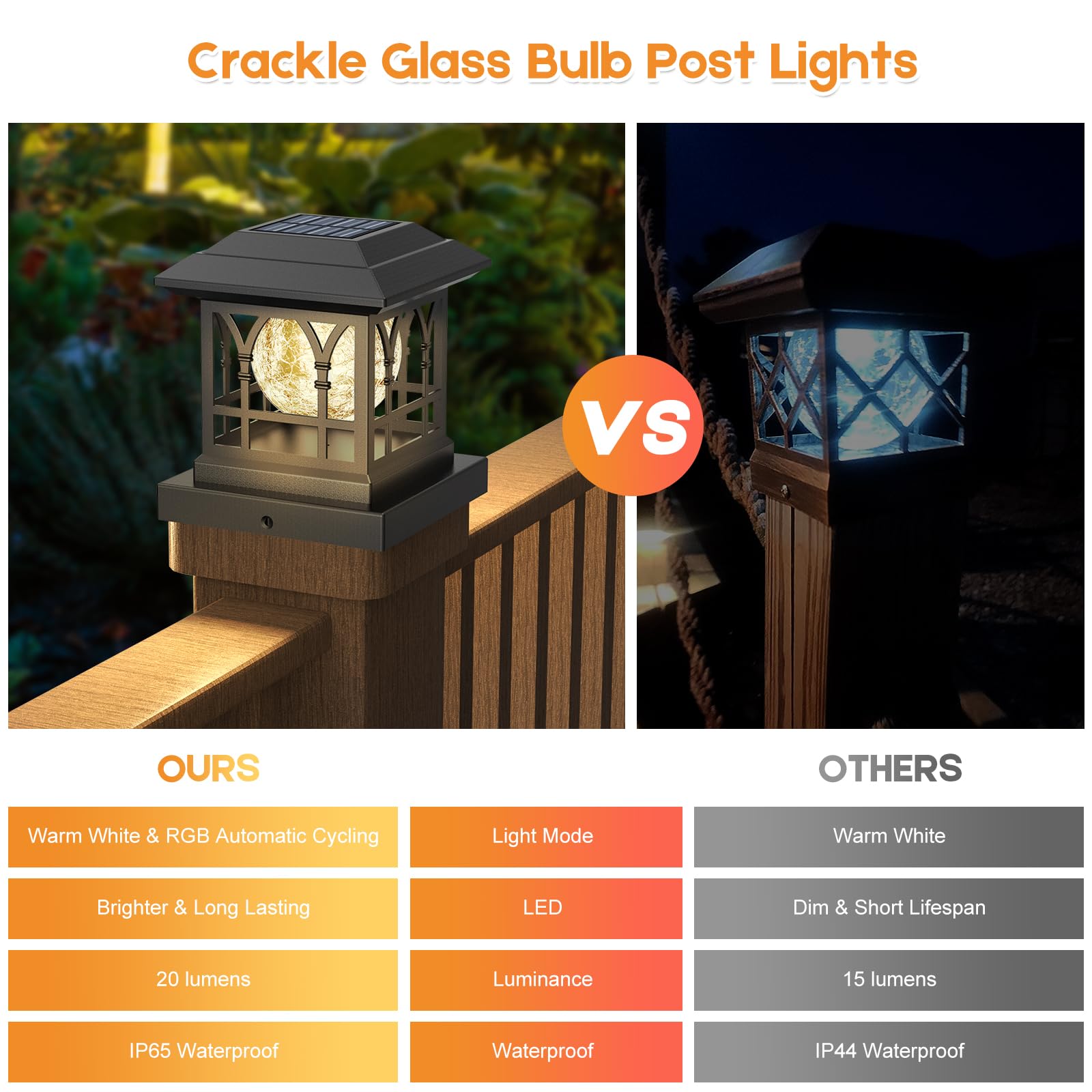 Anqtovp Crackle Glass Solar Post Cap Lights 20 Lumens Warm White RGB ...