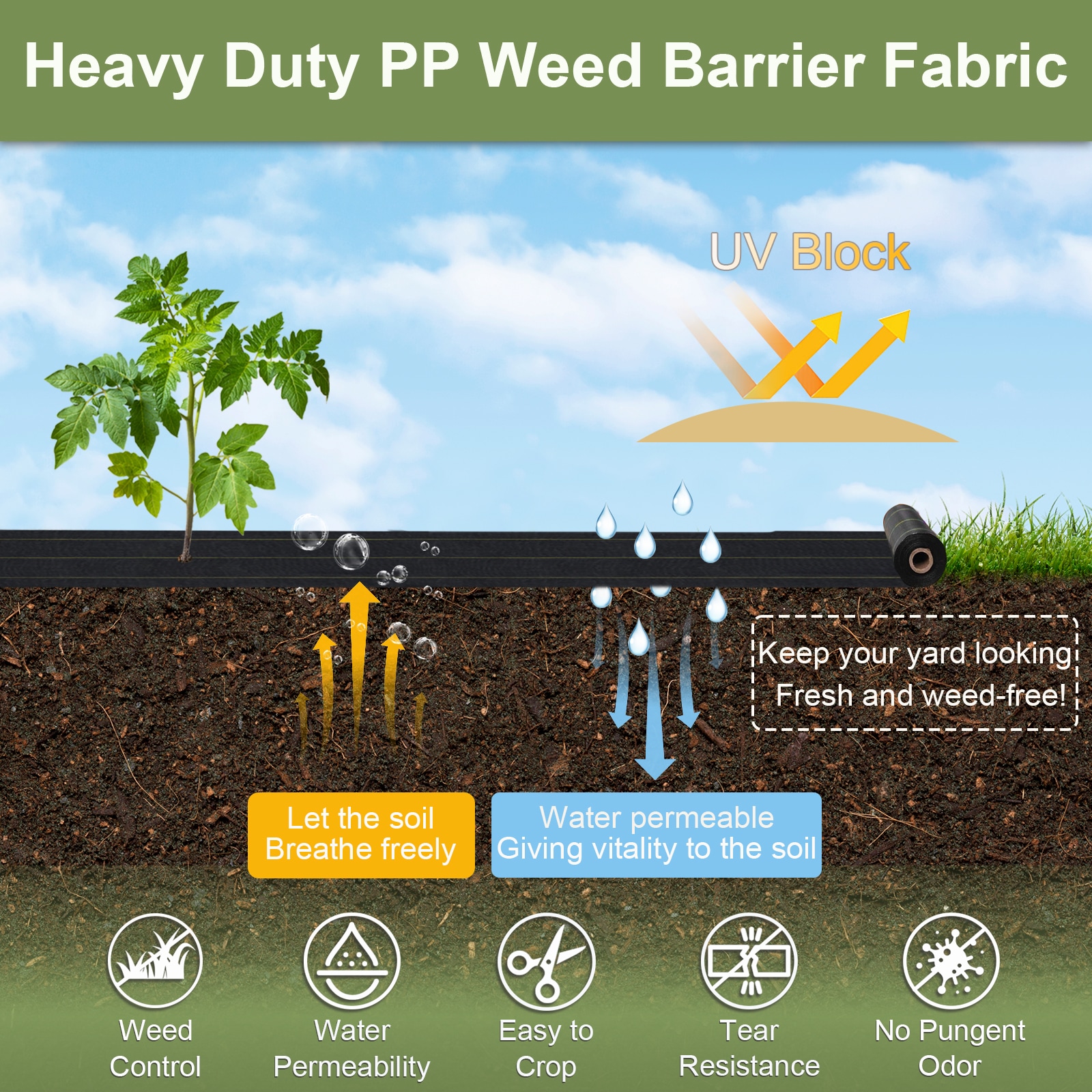 Wildaven 50-ft x 4-ft Basic Weed barrier Landscape Fabric in the ...