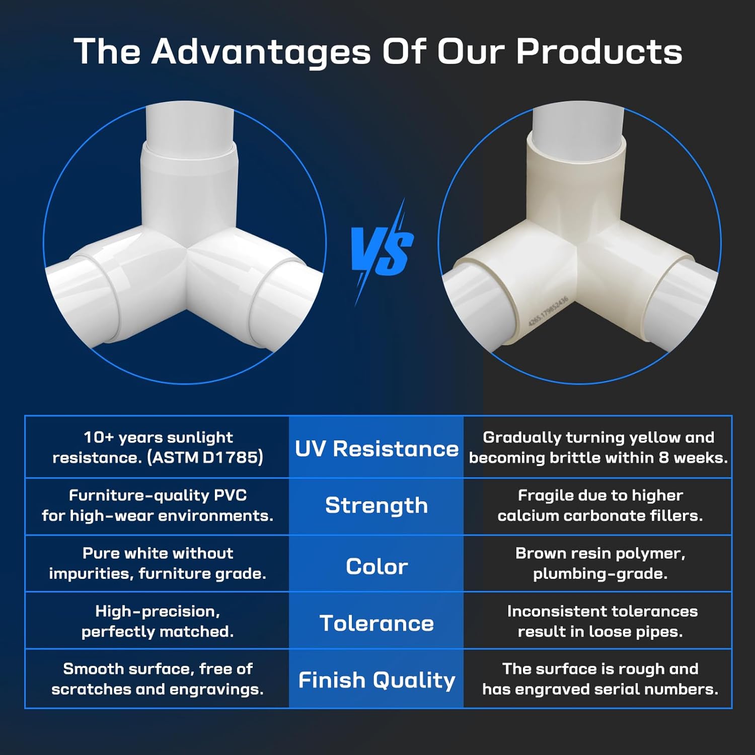 letsfix 1 Inch PVC 3 Way Fittings 10 Pack Furniture Grade Elbow ...