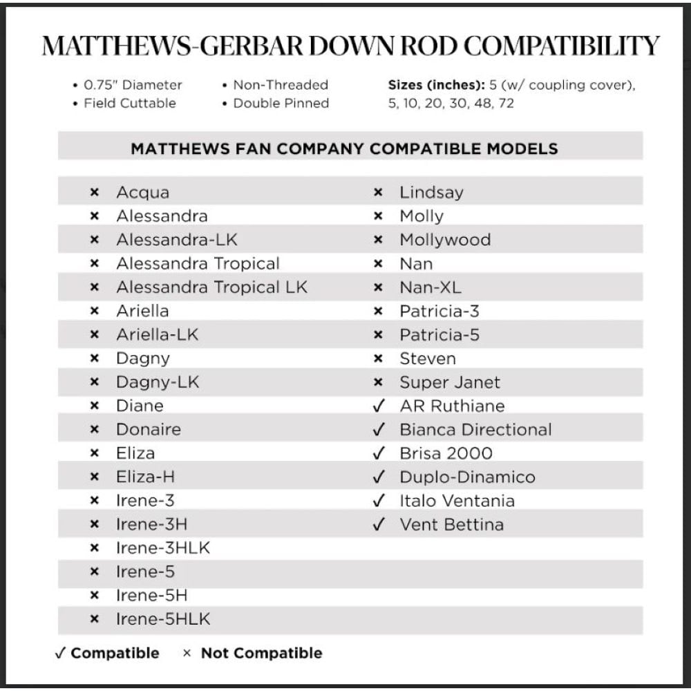 Matthews Fan Company Accessory - Downrod for Matthews-Gerbar Fans-5 ...