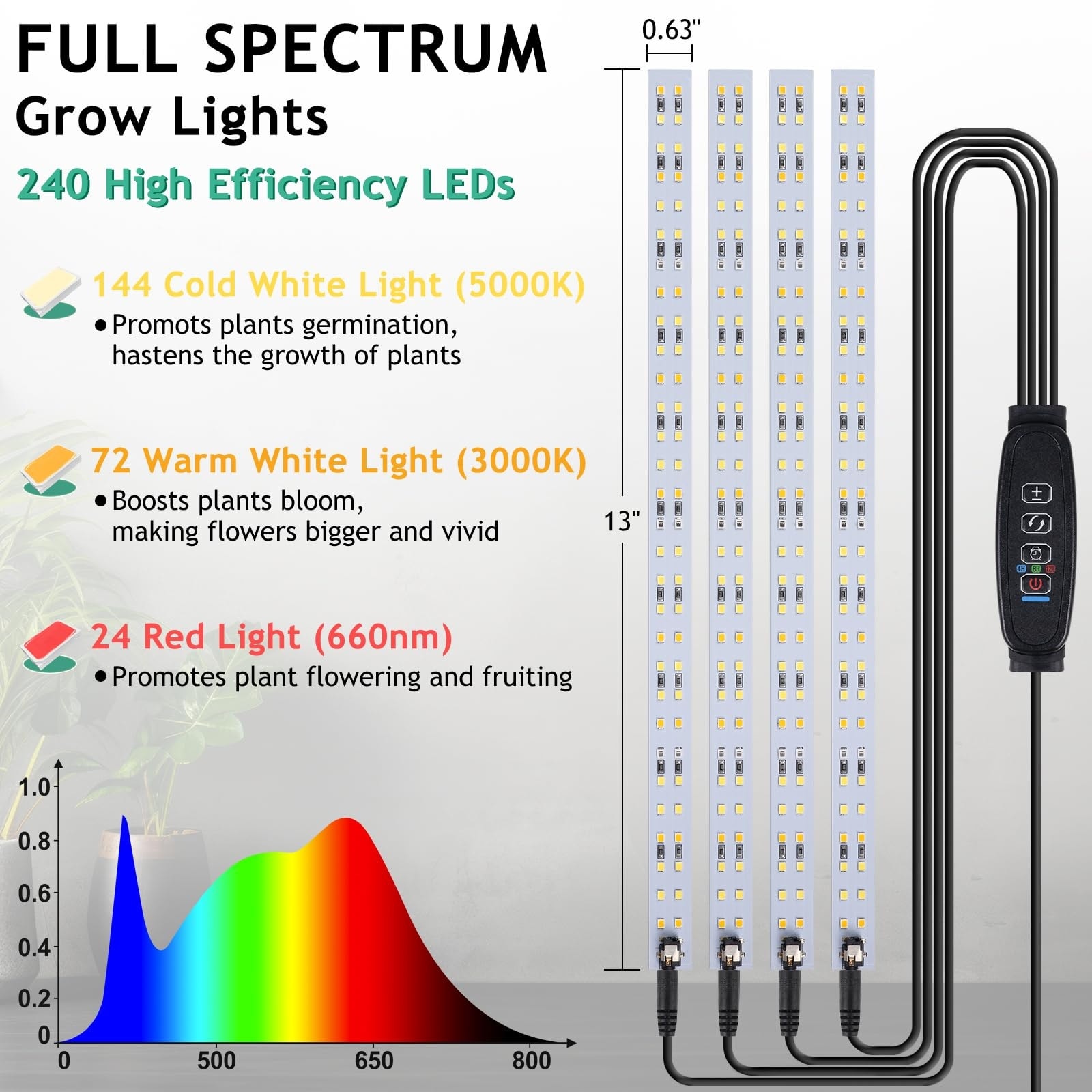 Vrbgify Full Spectrum Grow Light Strip Indoor Plant Light with 10 Level ...