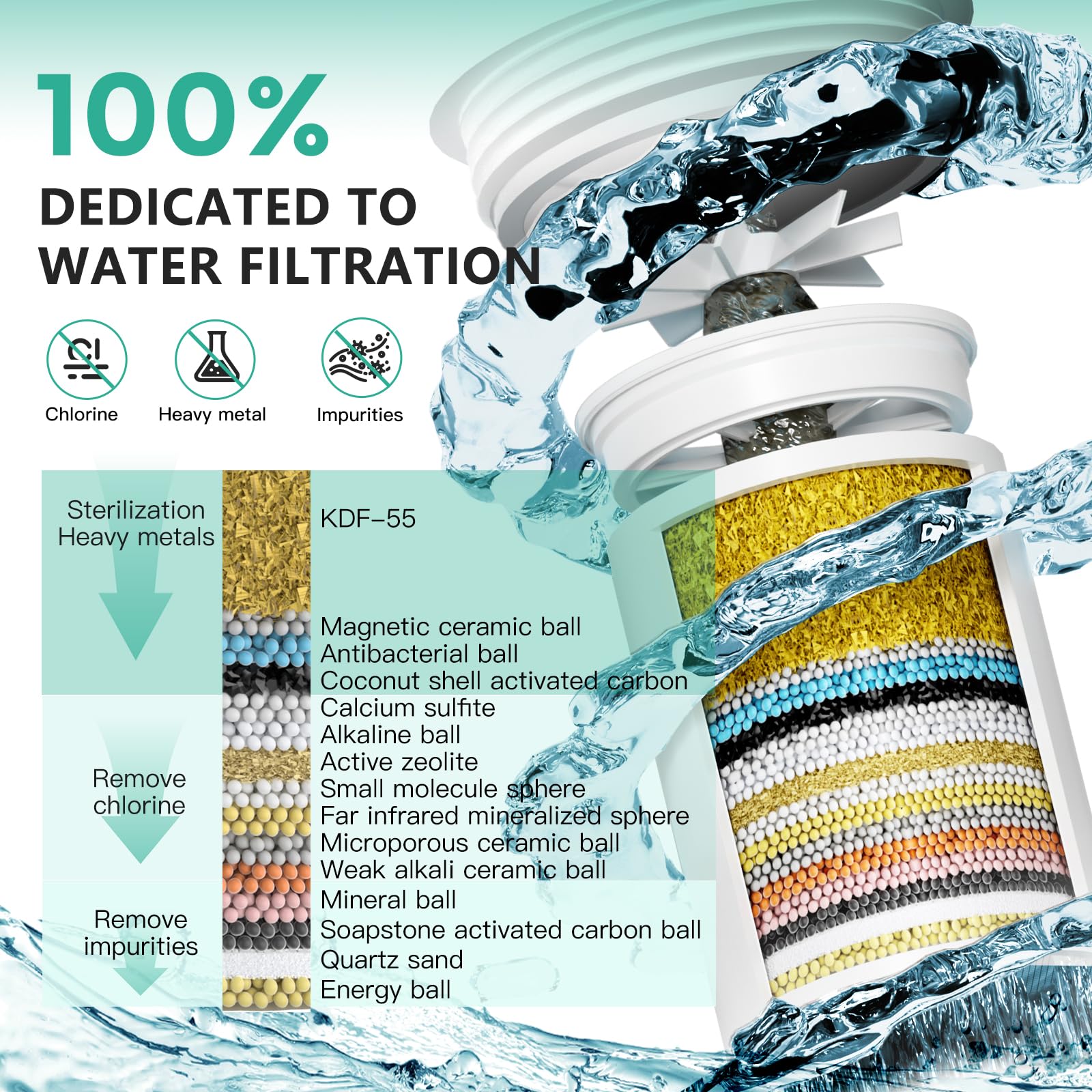 Etokfoks 4 Pack 33 Stage Universal Shower Filter Replacement Cartridge ...