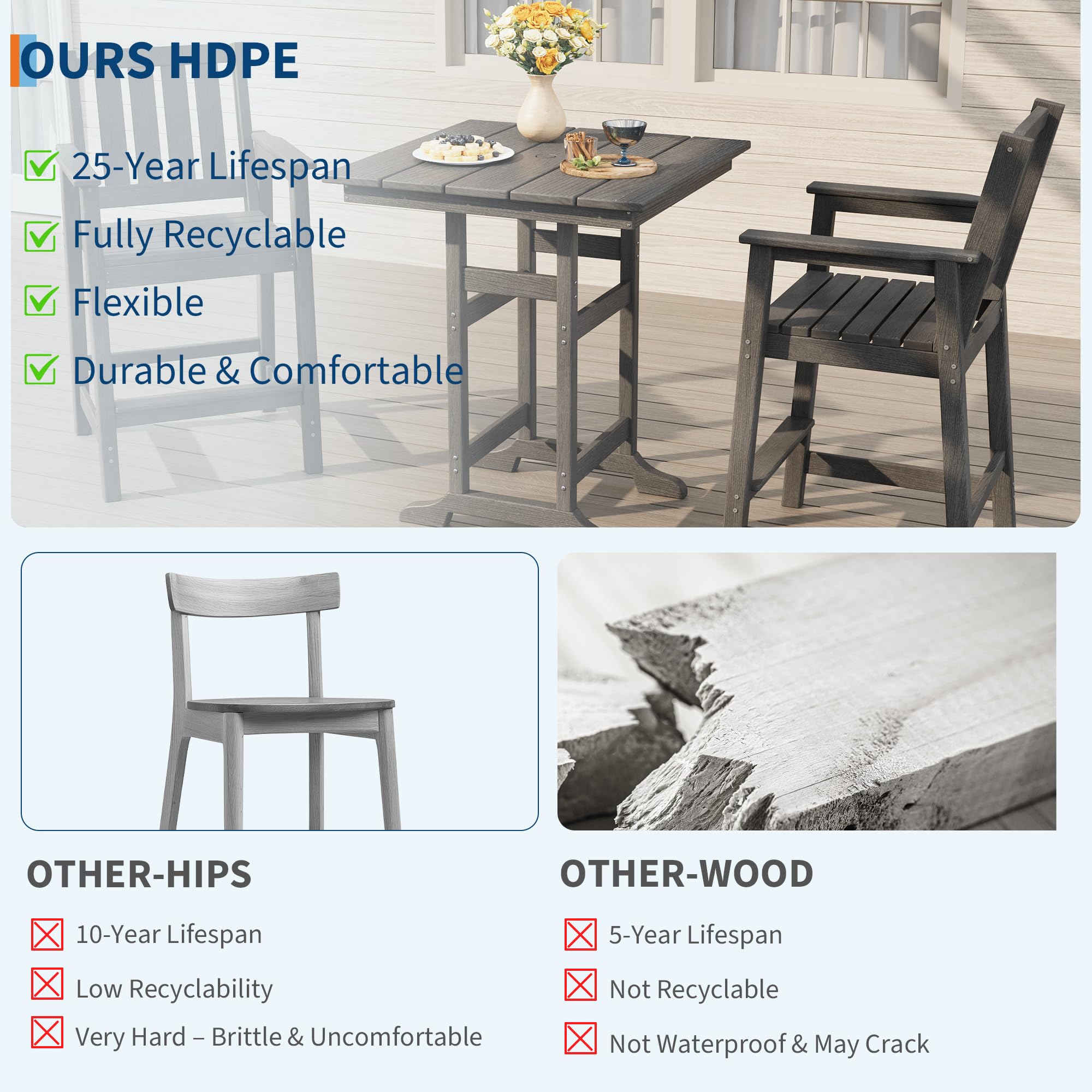 Garvee All-Weather HDPE 5-Piece Outdoor Bar Set - Tall Adirondack Bar ...