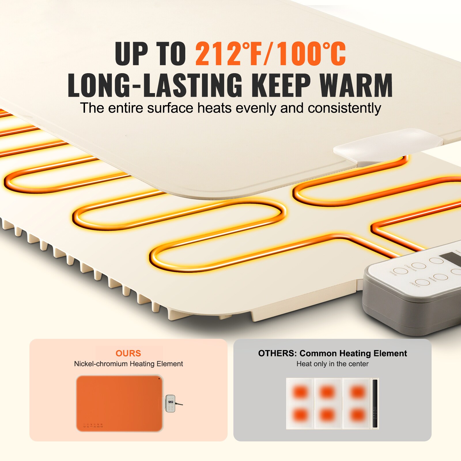 SUGIFT Electric Warming Tray Silicone Rollable Portable Food Warming ...
