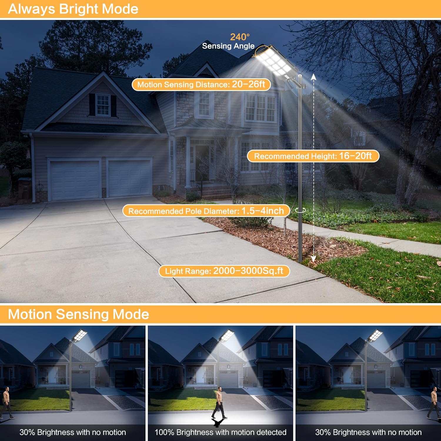 LTMATE 360000-Lumen 3200-Watt Black Solar LED Outdoor Motion-Activated ...