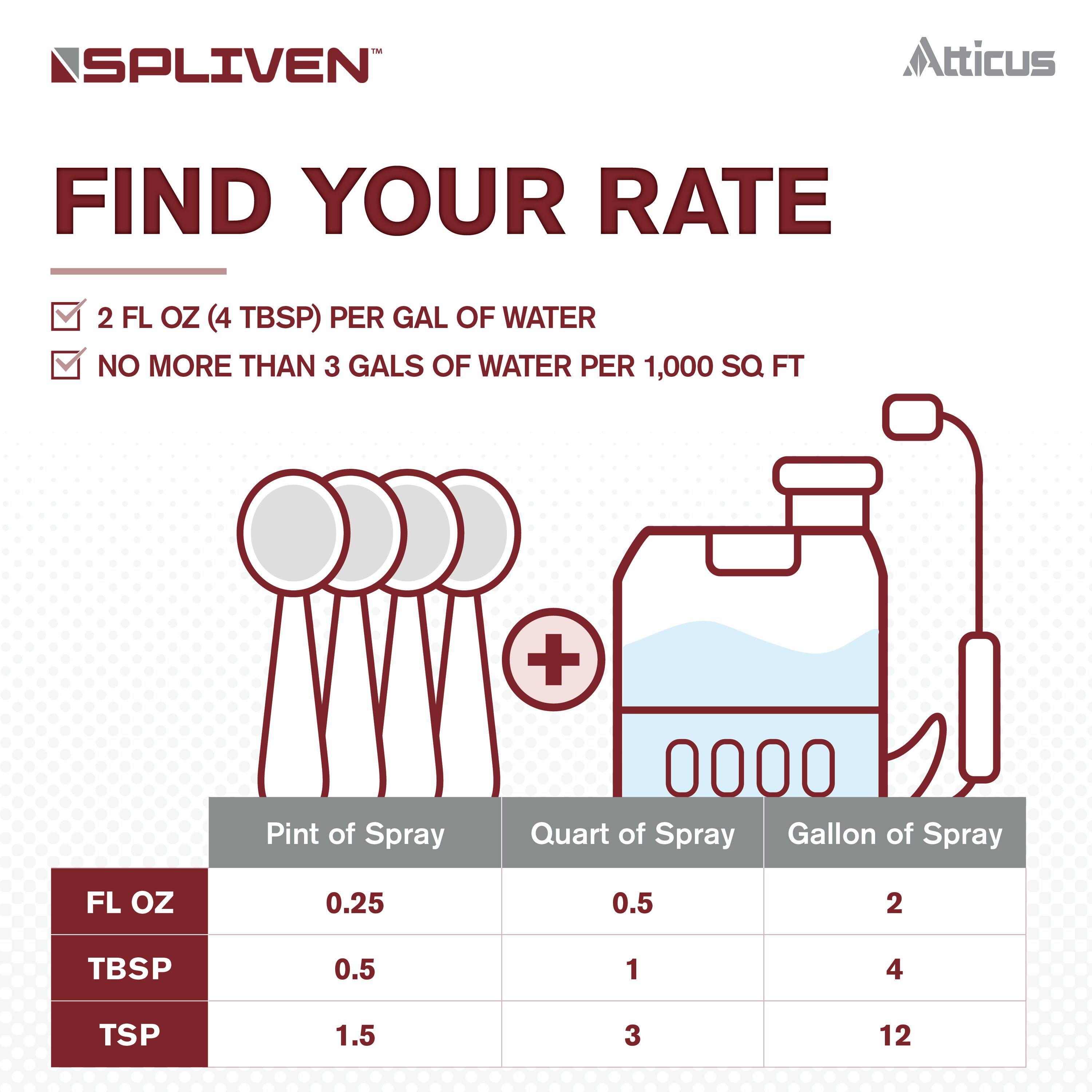 Atticus Spliven Organic Gardening Insecticide - 32 OZ - Spinosad in the ...