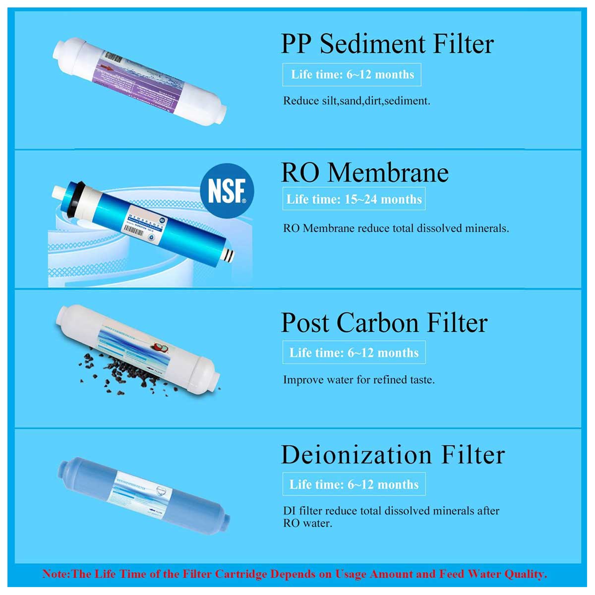 Aoibox 4 Stage Portable Aquarium Reverse Osmosis RO Drinking Water ...