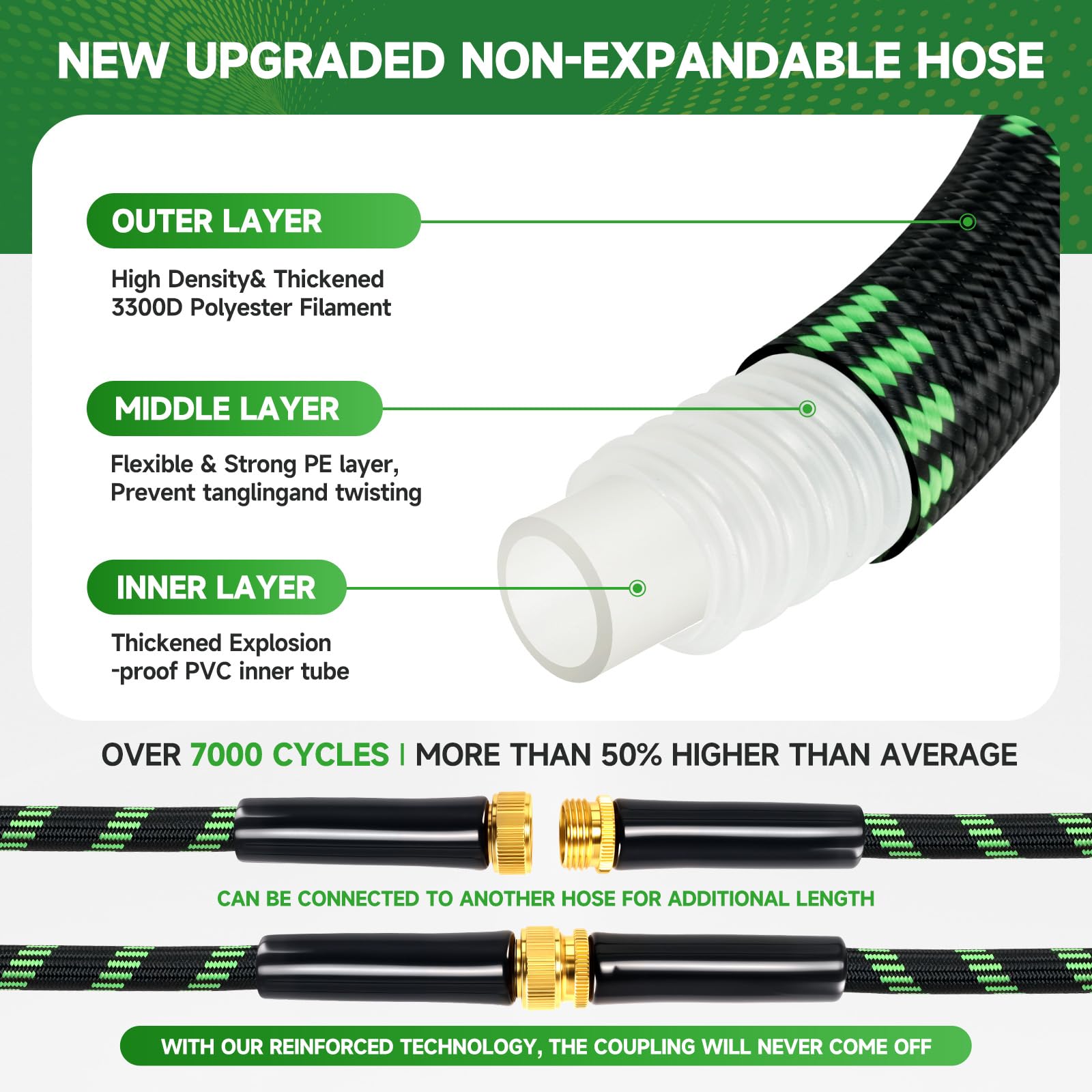 Anqtovp 1 Piece 75 ft Flexible Non Expandable Garden Hose Ultra ...