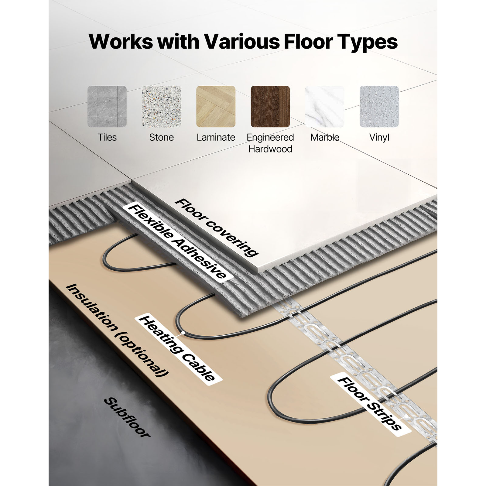 VEVOR 50 sqft Underfloor Heating Cable Kit 120V Electric Radiant Heated ...