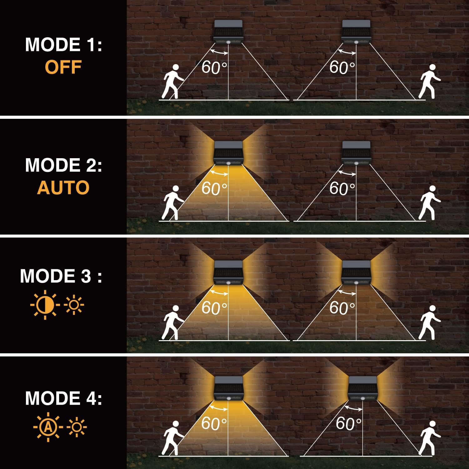 Etokfoks Solar Motion Sensor Outdoor Lights Optical Lens 3 Lighting ...