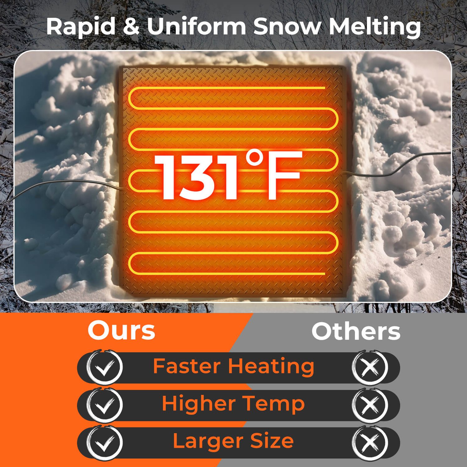 Costway 30 inches x 30 inches Heated Snow Melting Mat with 3 in/h Speed ...