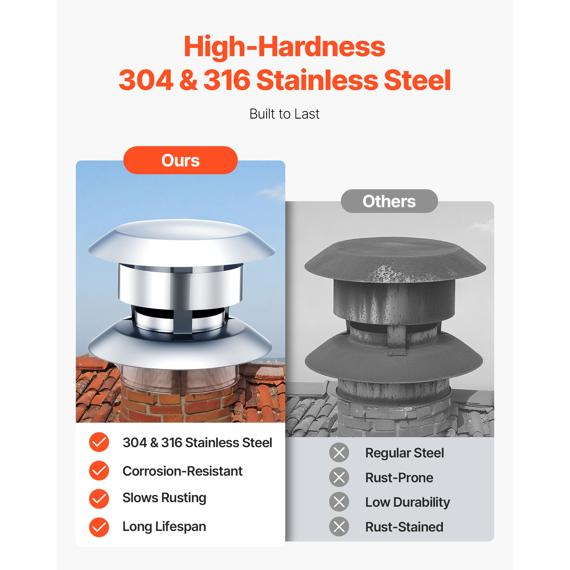 VEVOR Through the Wall Kit for 6-Inch Chimney Pipe 304 Stainless Steel ...