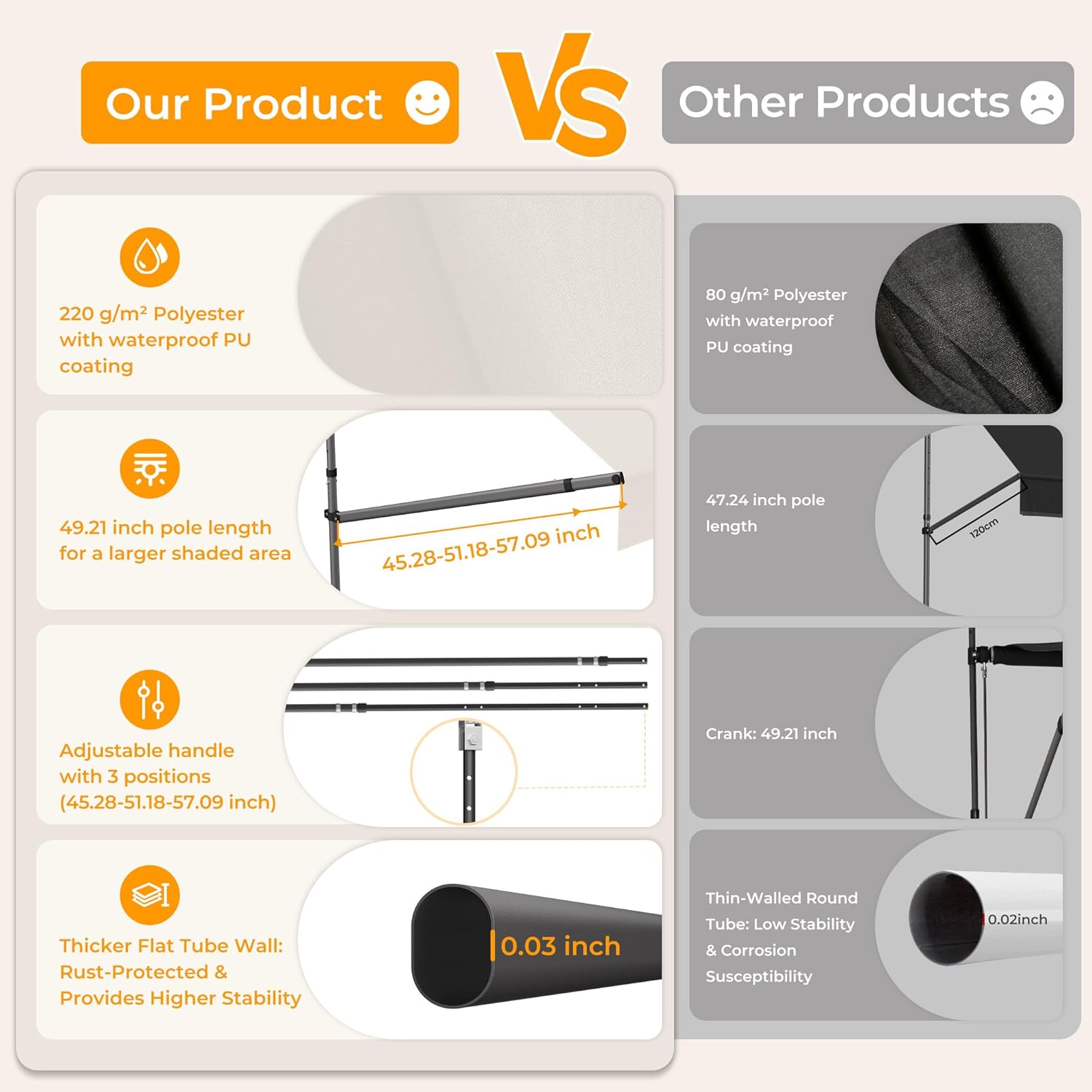 HOMEDEMO Manual Retractable Patio Awning 79 In Wide No-Drill Height ...