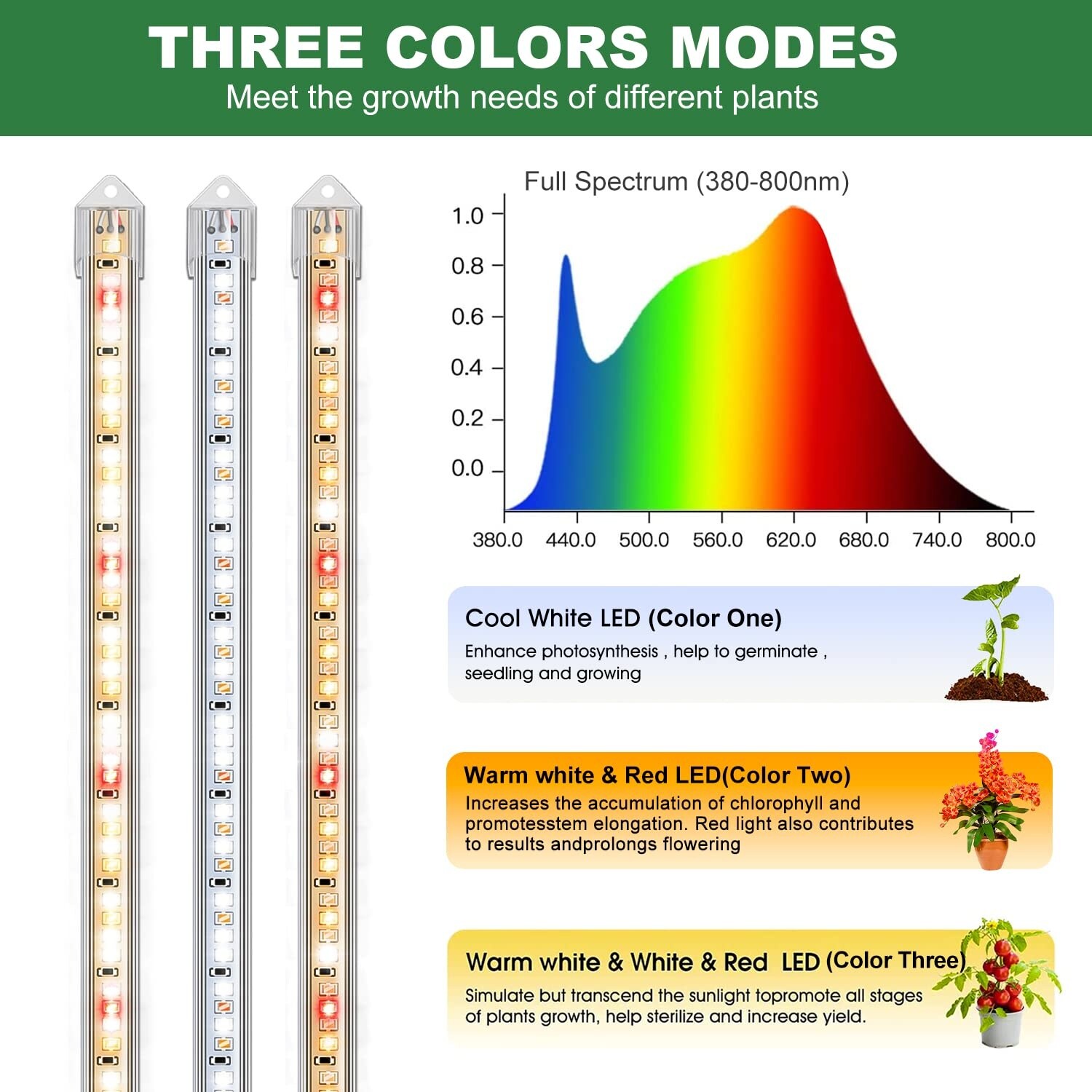 Vrbgify 16 inch Plant Grow Light Strips Full Spectrum 120 LED Indoor ...