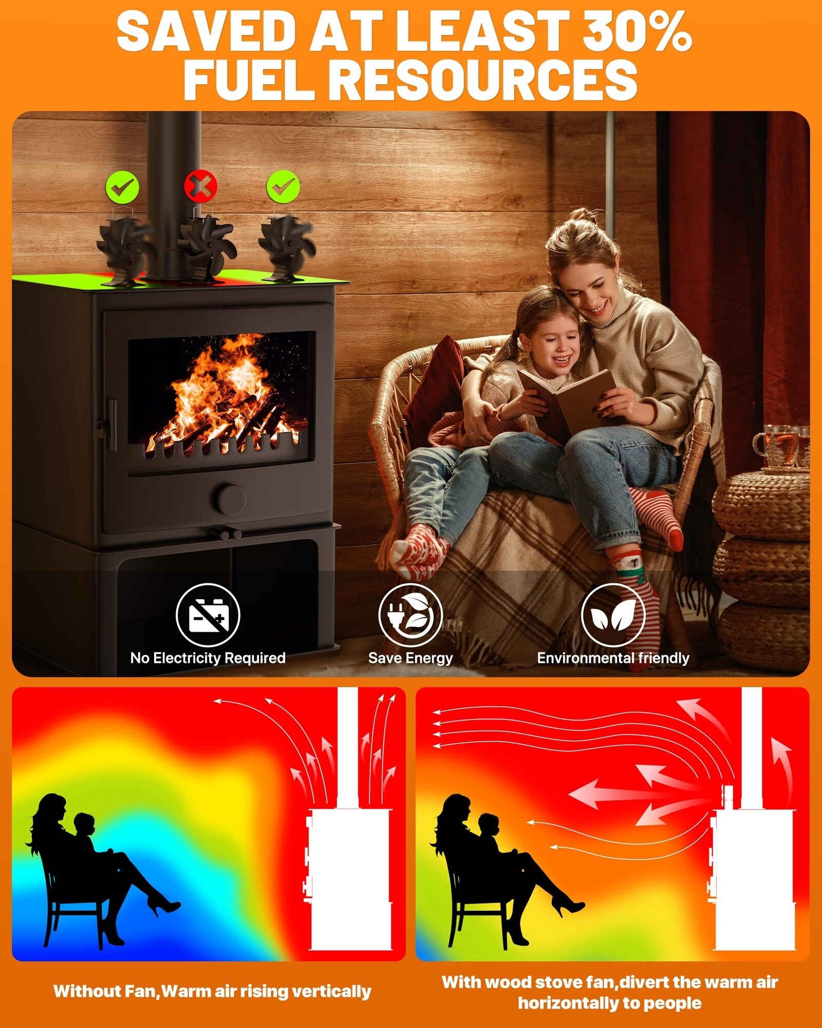 Misopily Wood Stove Fan Heat Powered Heater Fan with Hook for Indoor ...