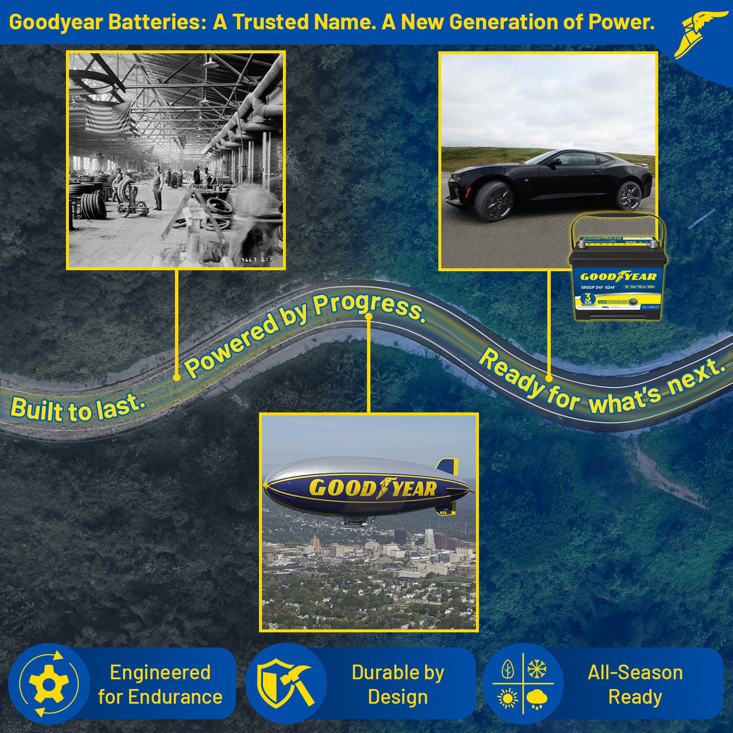 Goodyear Rechargeable Sealed lead acid 12700 Backup power Batteries in ...